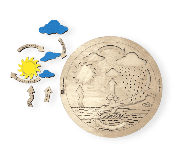 Water Cycle Puzzle – STEM & Science Play | Play & Learn CY