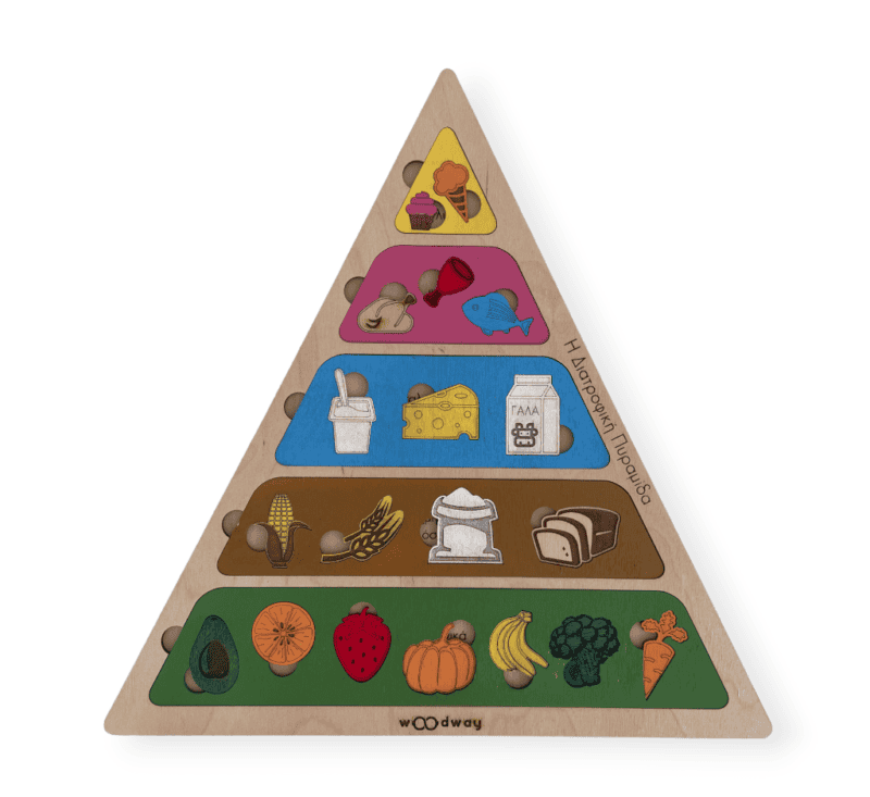 Food Pyramid Puzzle – Healthy Eating Tool | Play & Learn CY